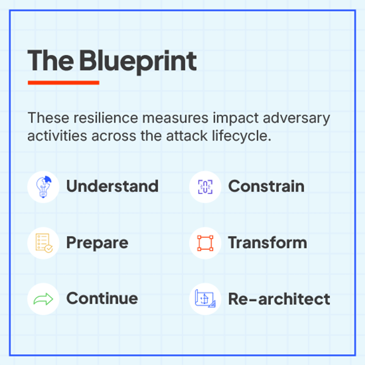 Cyber Resiliency Framework: Build. Withstand. Recover.