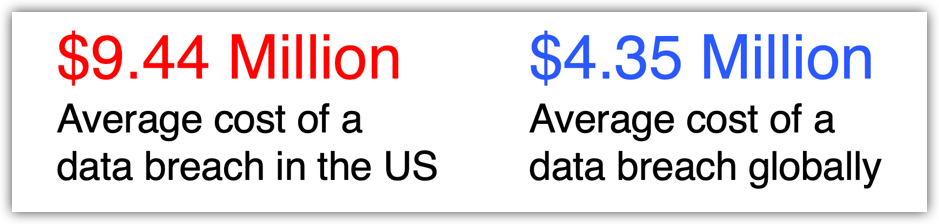 Guide to Cybersecurity Mesh Architecture (CSMA)