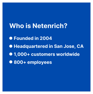 Resolution Intelligence Cloud Overview