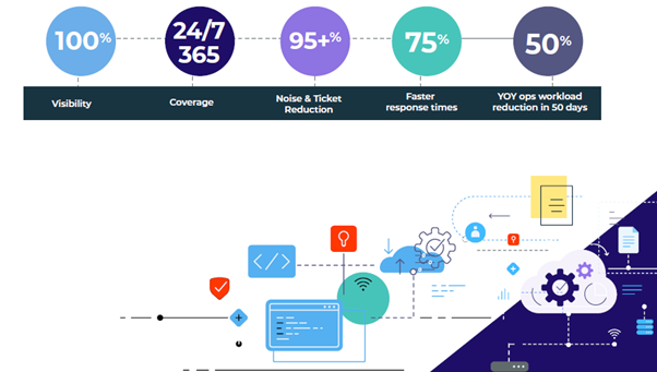 Resolution Intelligence Cloud Overview