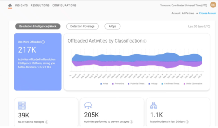 Resolution Intelligence Cloud Overview