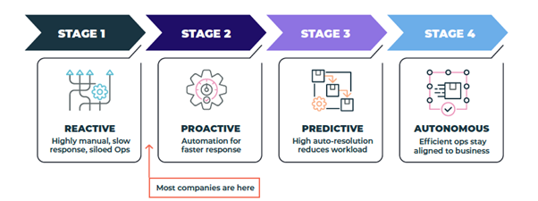 Resolution Intelligence Cloud Overview
