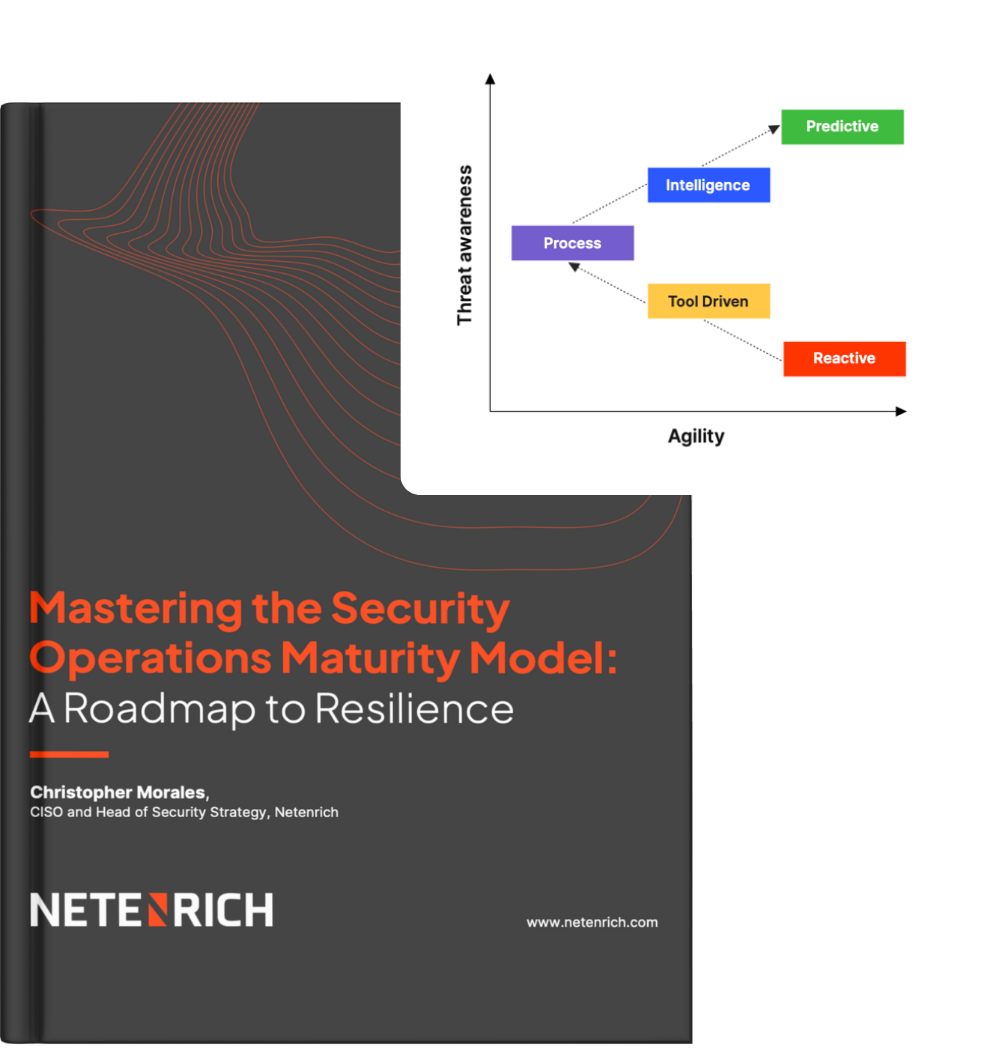 Cyber Security Maturity Model | A Netenrich Guide to Resilient Operations