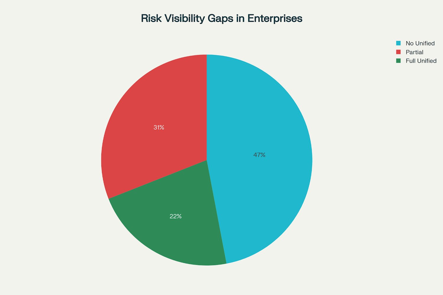 Unified Risk Management: Your Big Risk Isn’t Hackers, It’s Silos.