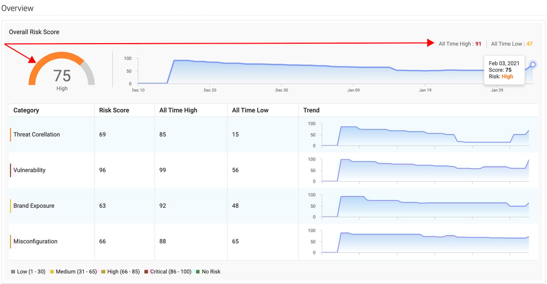 Cyber Situational Awareness Solution Guides and Brief