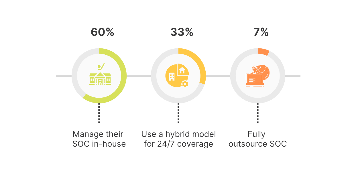 Netenrich Hybrid SOC and Security Tools Report 2024: Six Key Takeaways