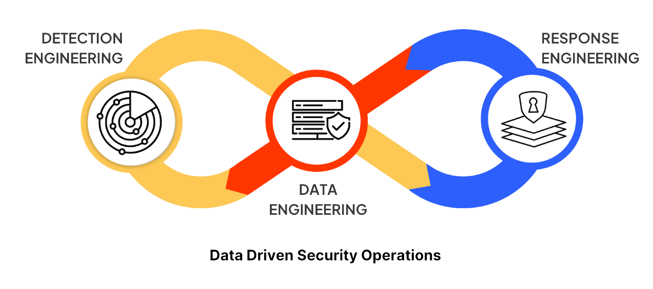Transforming Soc With Adaptive Mdr And Autonomic Security Operations