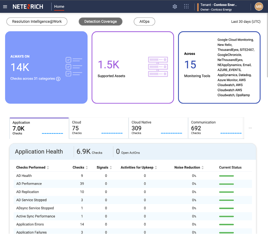 SANS Evaluates Resolution Intelligence Cloud, Gives Thumbs Up