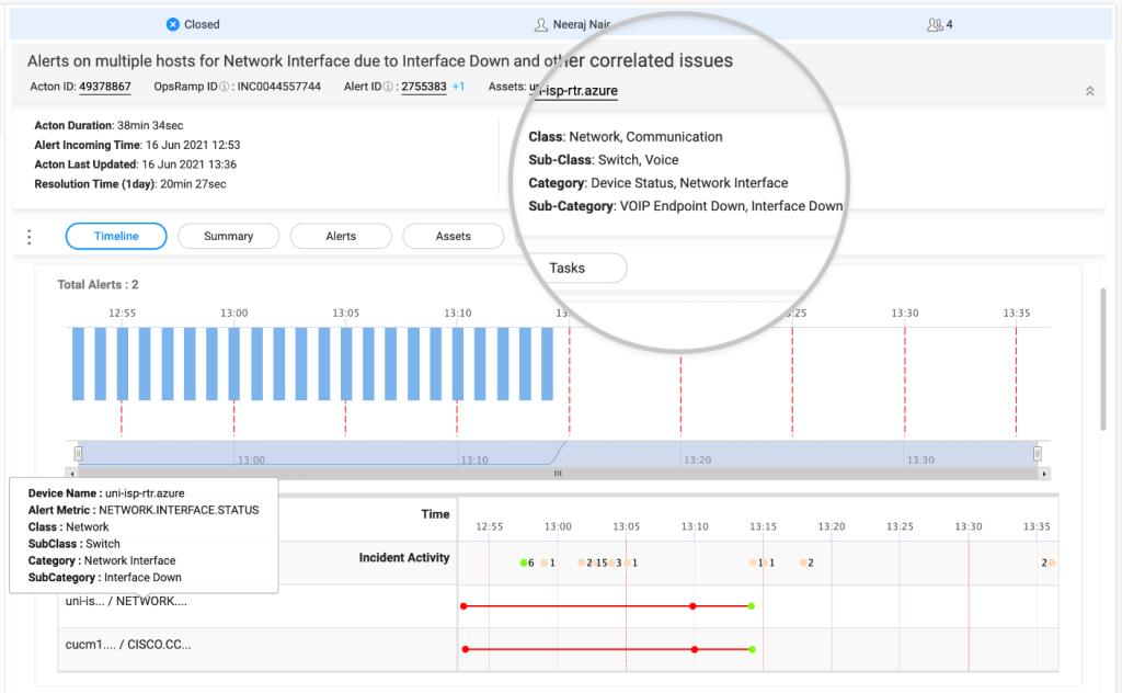 IT Ops Problem Classification with Resolution Intelligence