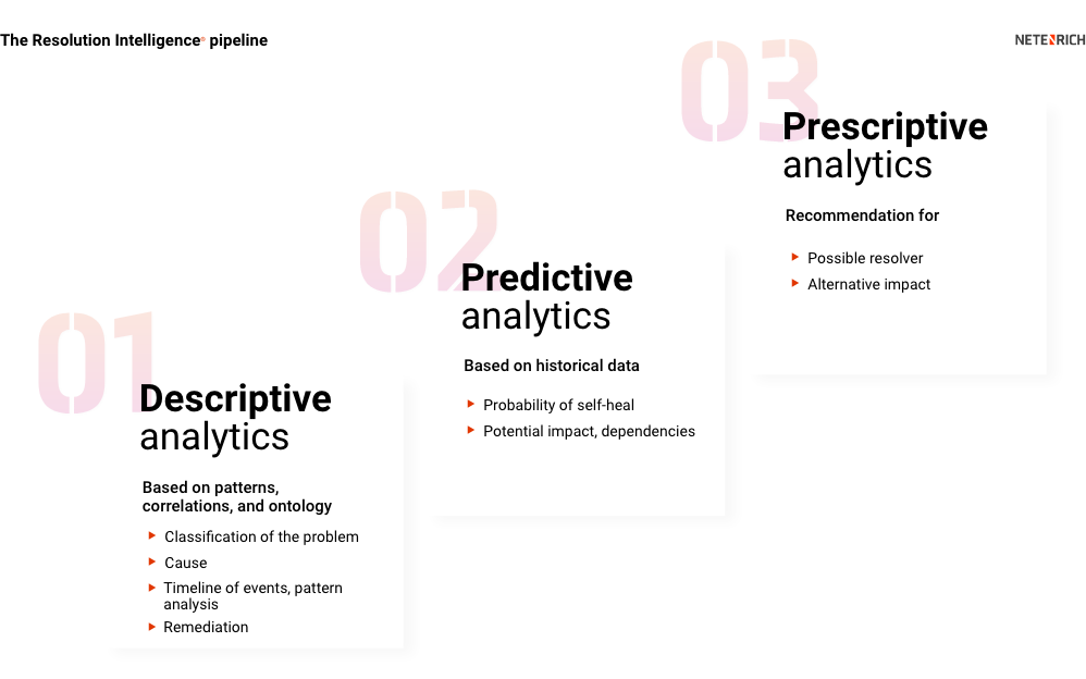IT Ops Problem Classification with Resolution Intelligence