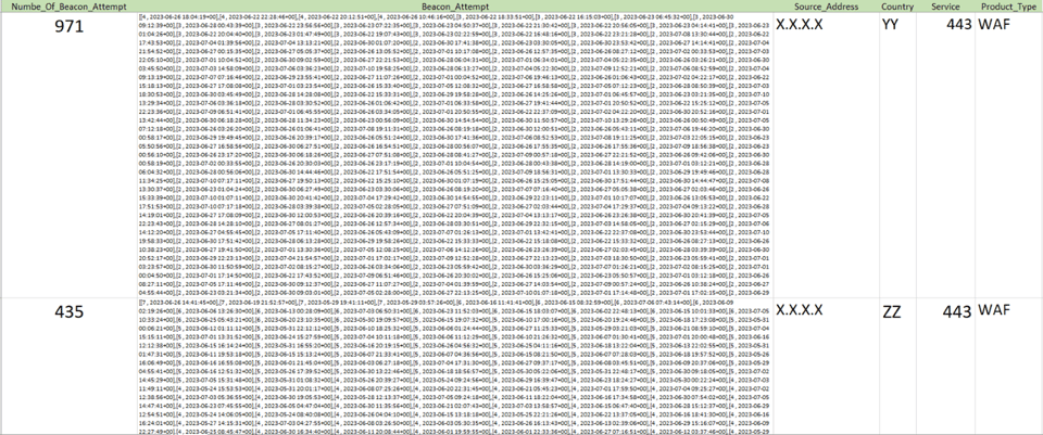Detecting Beaconing Attacks by Advanced Threat Hunting