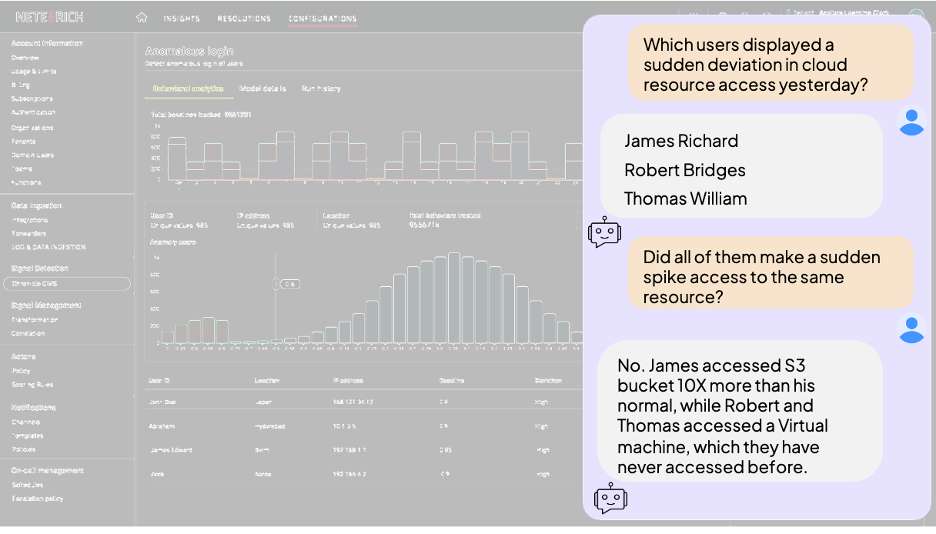 New Approach To Anomaly Detection And Situational Awareness