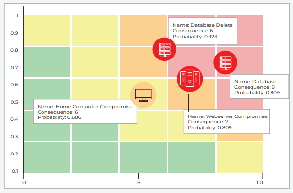 Cyber Situational Awareness Solution Guides and Brief