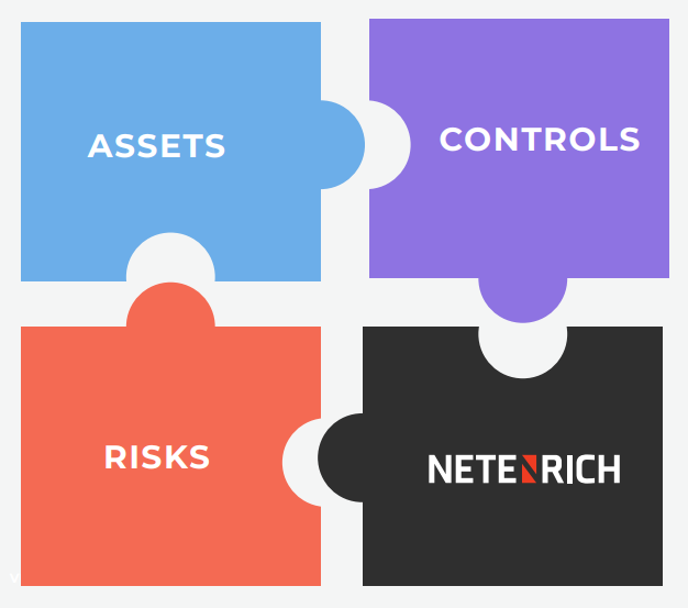 Cyber Situational Awareness Solution Guides and Brief