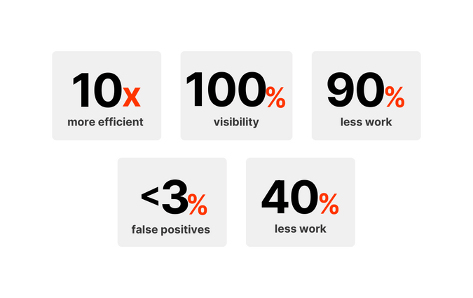 Datasheets | Netenrich
