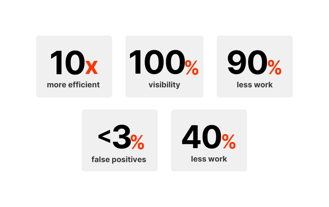 Managing Business Risk with Resolution Intelligence Cloud™