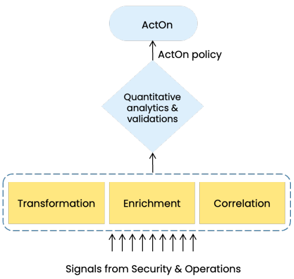 Resolution Intelligence Cloud for Secure Operations
