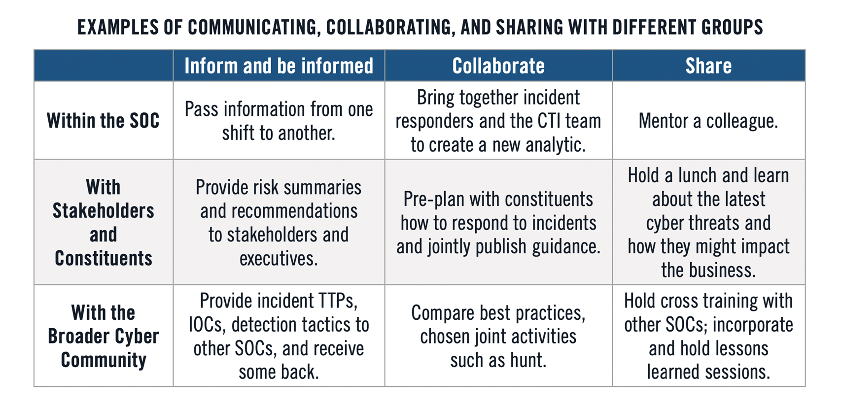 How to Implement MITRE’s World-class SOC Strategies