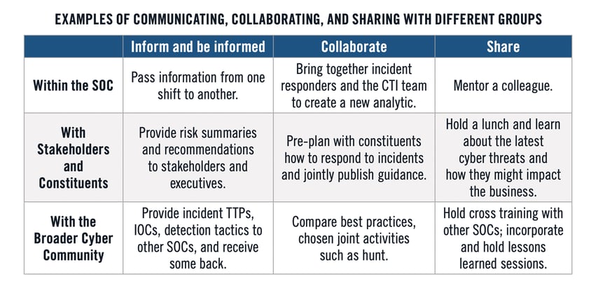 How to Implement MITRE’s World-class SOC Strategies