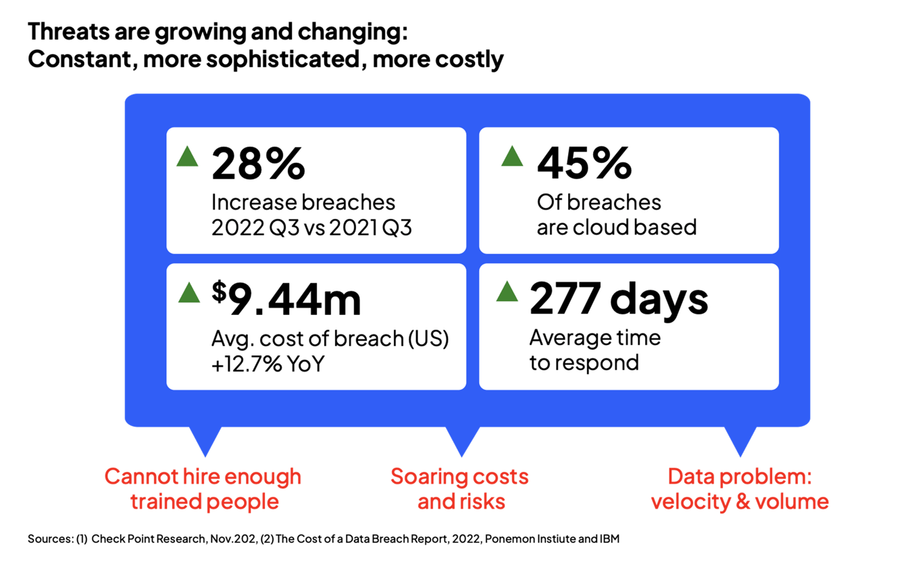 How to Implement MITRE’s World-class SOC Strategies
