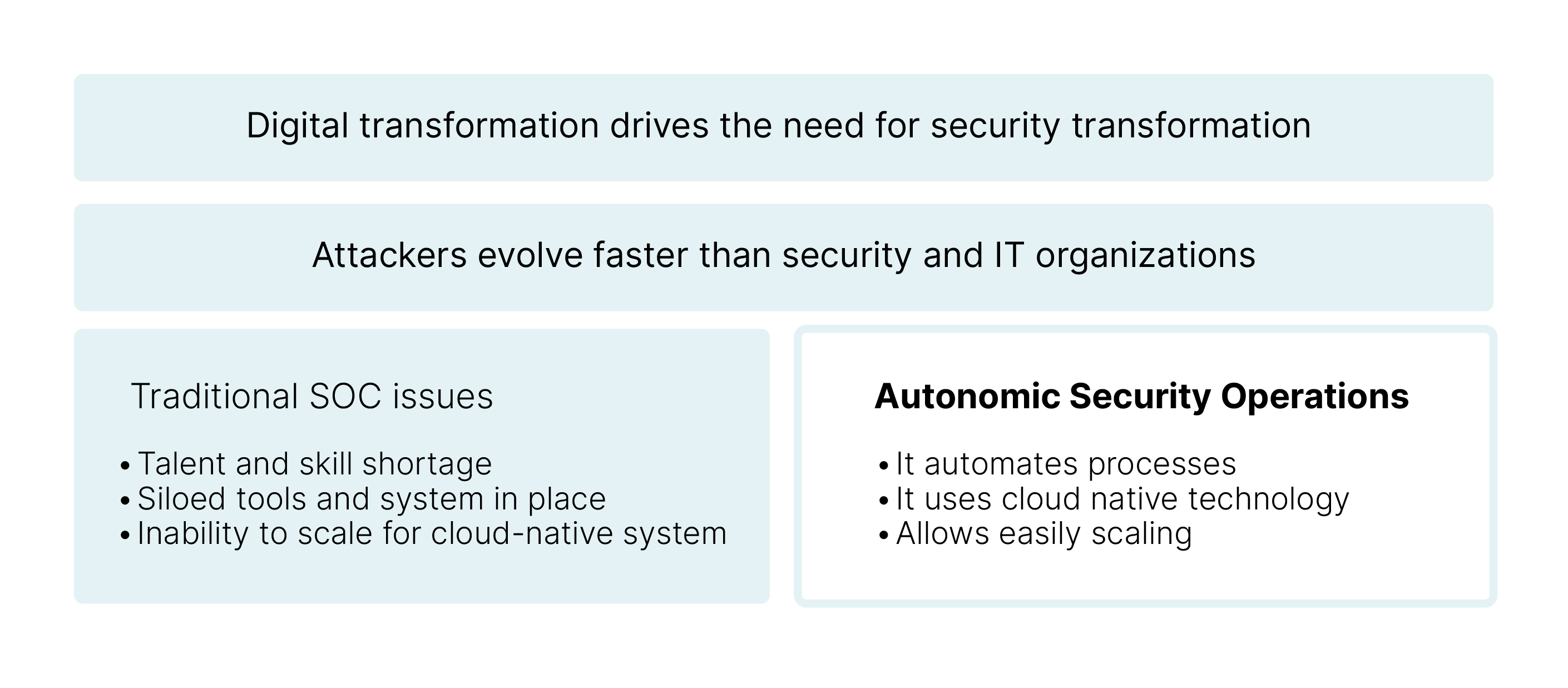 Guide To Autonomic Security Operations Aso