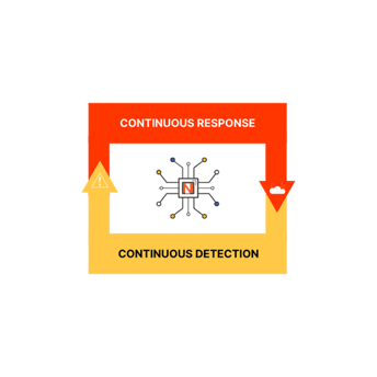 Transforming Digital Ops Into Business Outcomes
