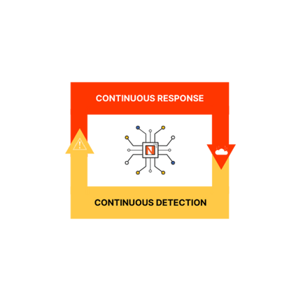 Transforming Digital Ops Into Business Outcomes