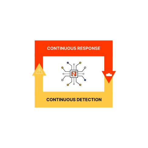 What is Secure Operations - The Netenrich Guide to Secure Operations