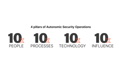 Guide to Autonomic Security Operations (ASO)