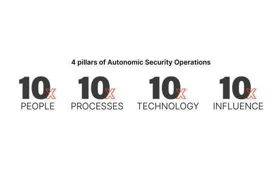 What is Secure Operations - The Netenrich Guide to Secure Operations