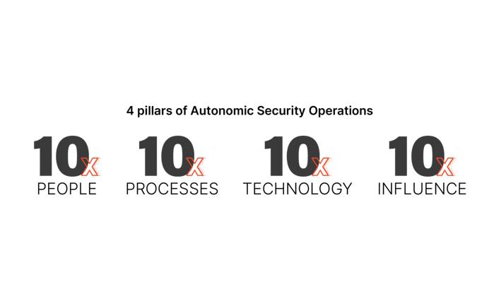 What is Secure Operations - The Netenrich Guide to Secure Operations