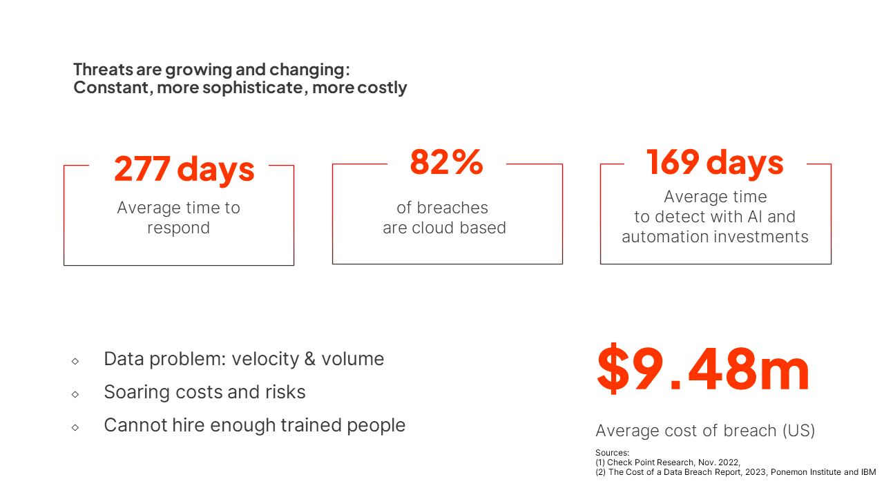 How to Implement MITRE’s World-class SOC Strategies