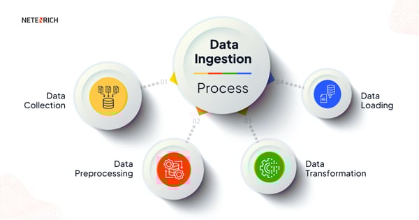 A Step-by-Step Guide to the Data Ingestion Process
