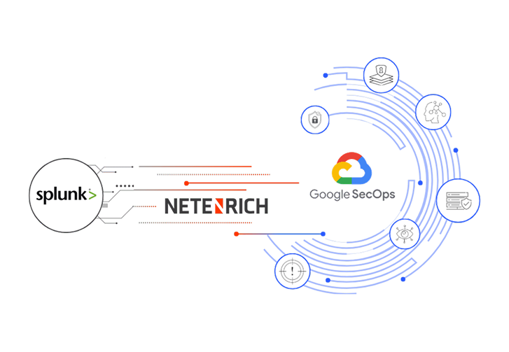 Seamless Splunk Migration to Google SecOps