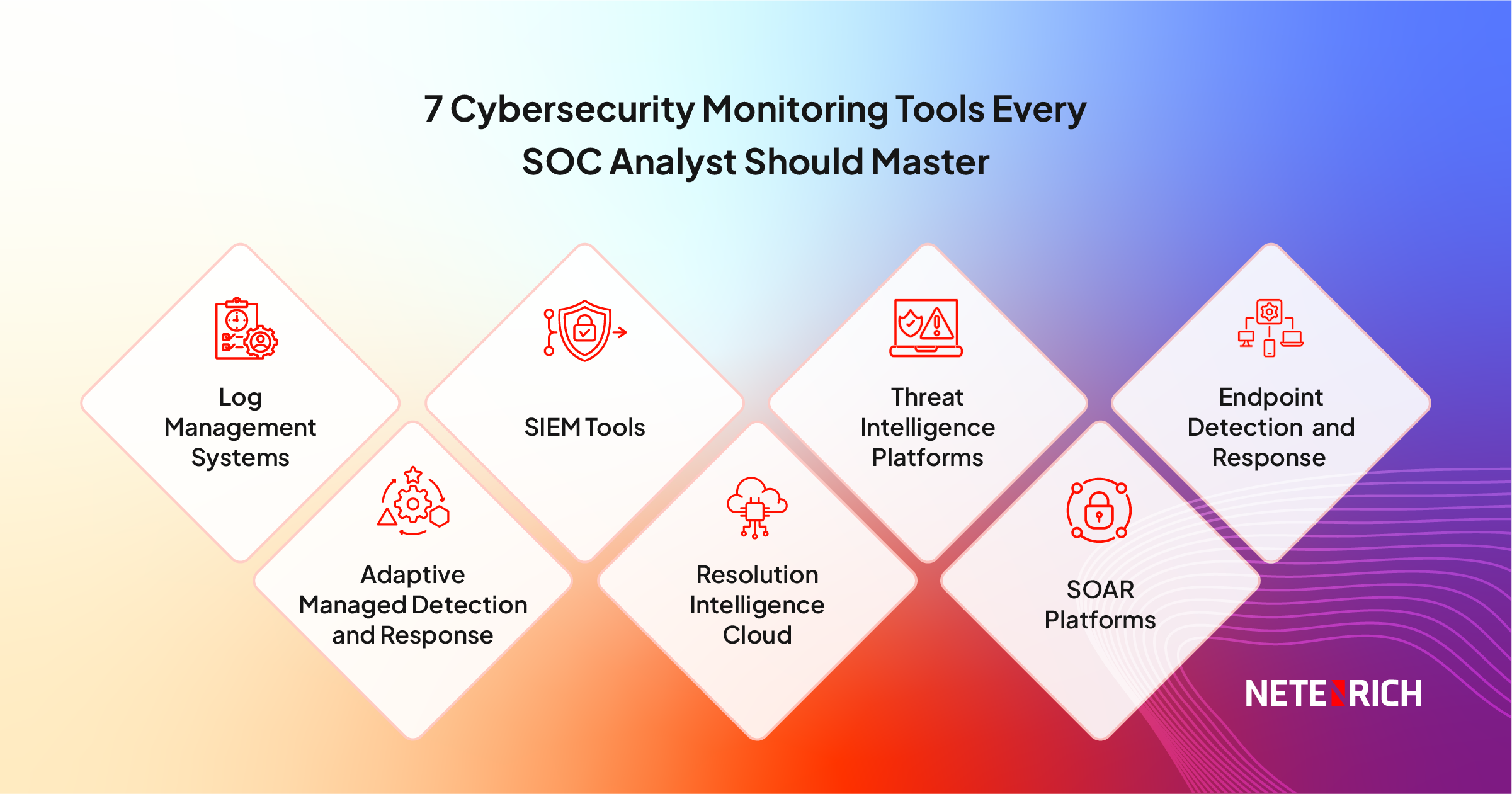 7 Cybersecurity Monitoring Tools Every SOC Analyst Should Master