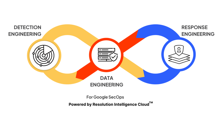 How to Improve Detection & Response with Adaptive MDR™