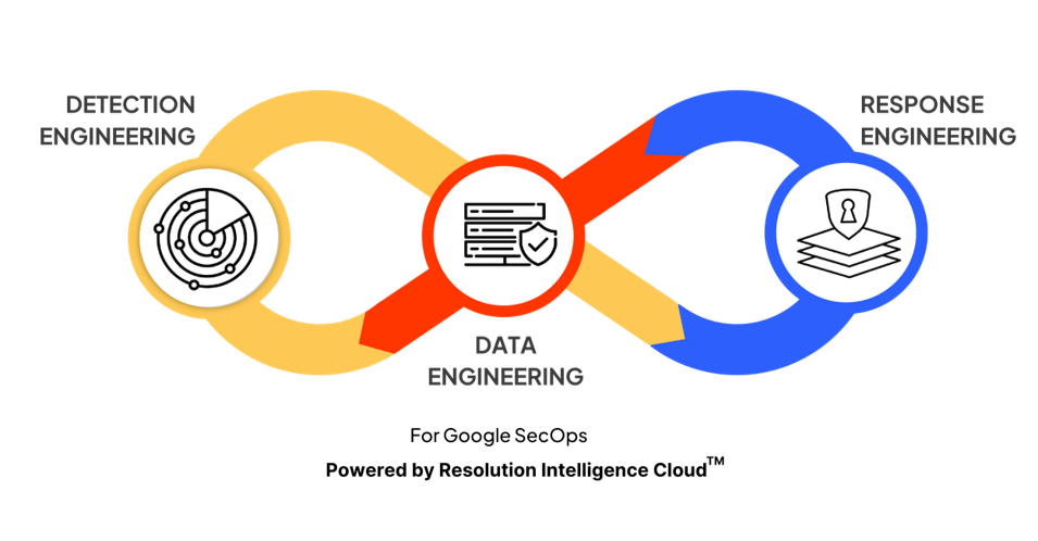 Security and Digital Operations Solutions and Services | Netenrich