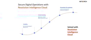 Resolution Intelligence Cloud: How Does It Work?