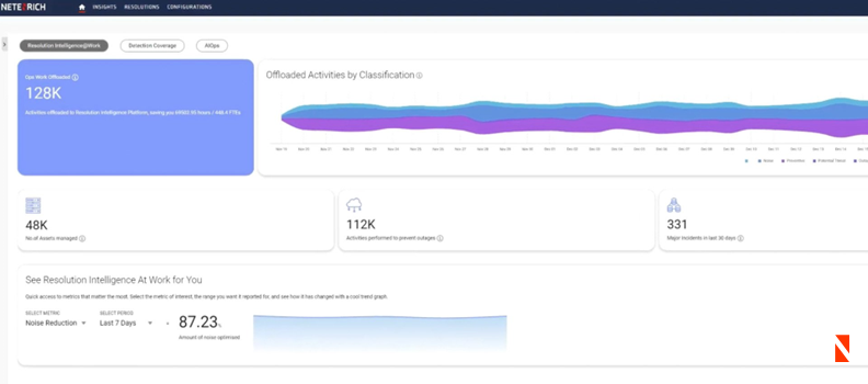 Resolution Intelligence Cloud for Digital Ops