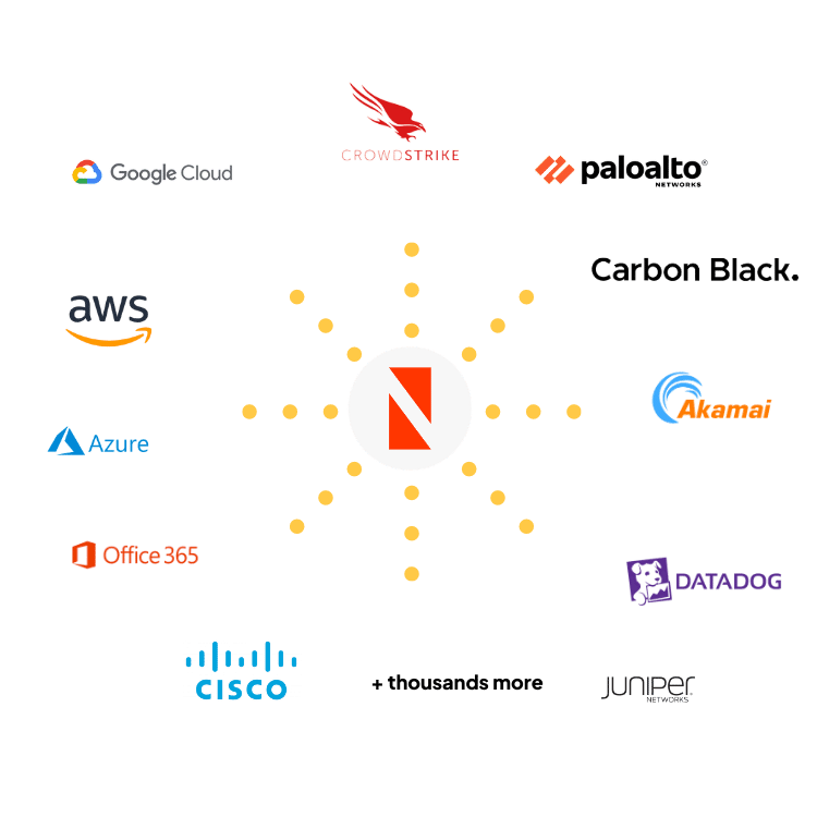 Integrations and Data Ingestion | Netenrich