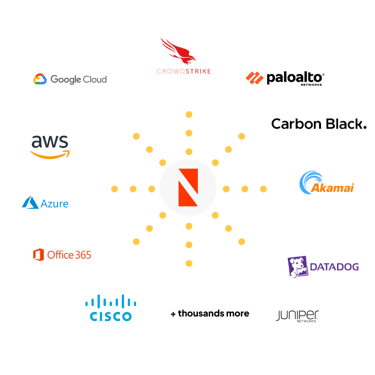 Integrations and Data Ingestion | Netenrich