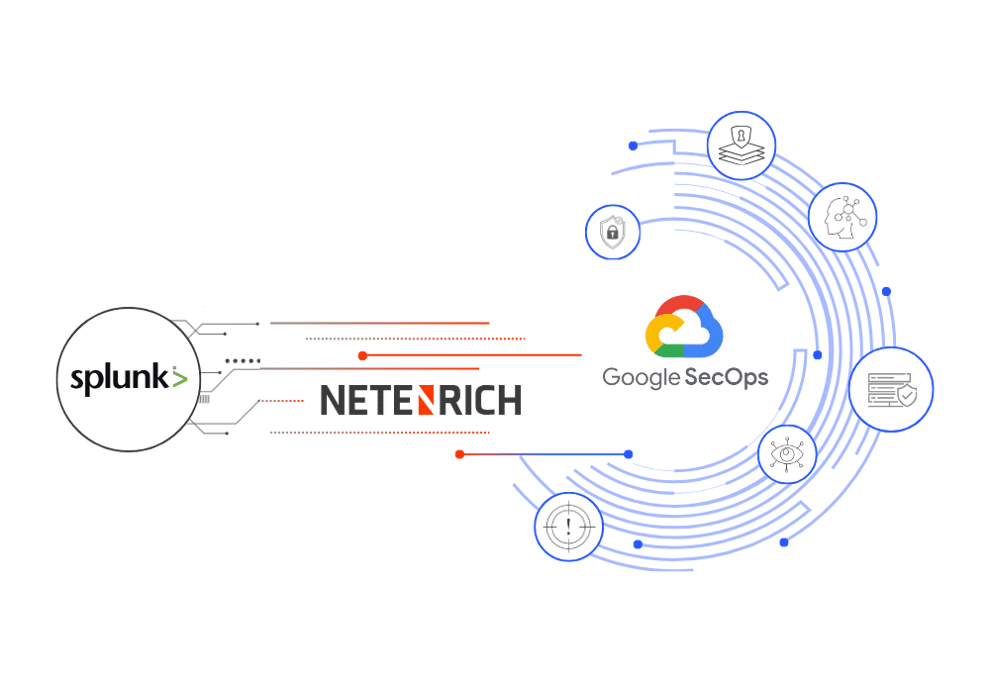 Splunk Migration to Google Security Operations with RightStart Services