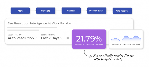 Data analytics platform for secure operations | Netenrich
