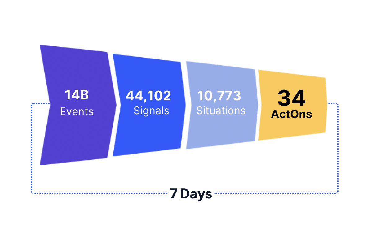 The Operations and Analytics Company | Netenrich