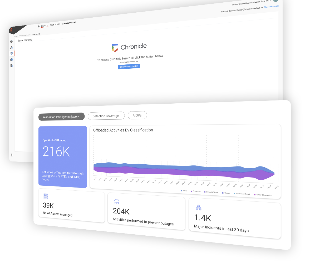 Data analytics platform for secure operations |Resolution Intelligence
