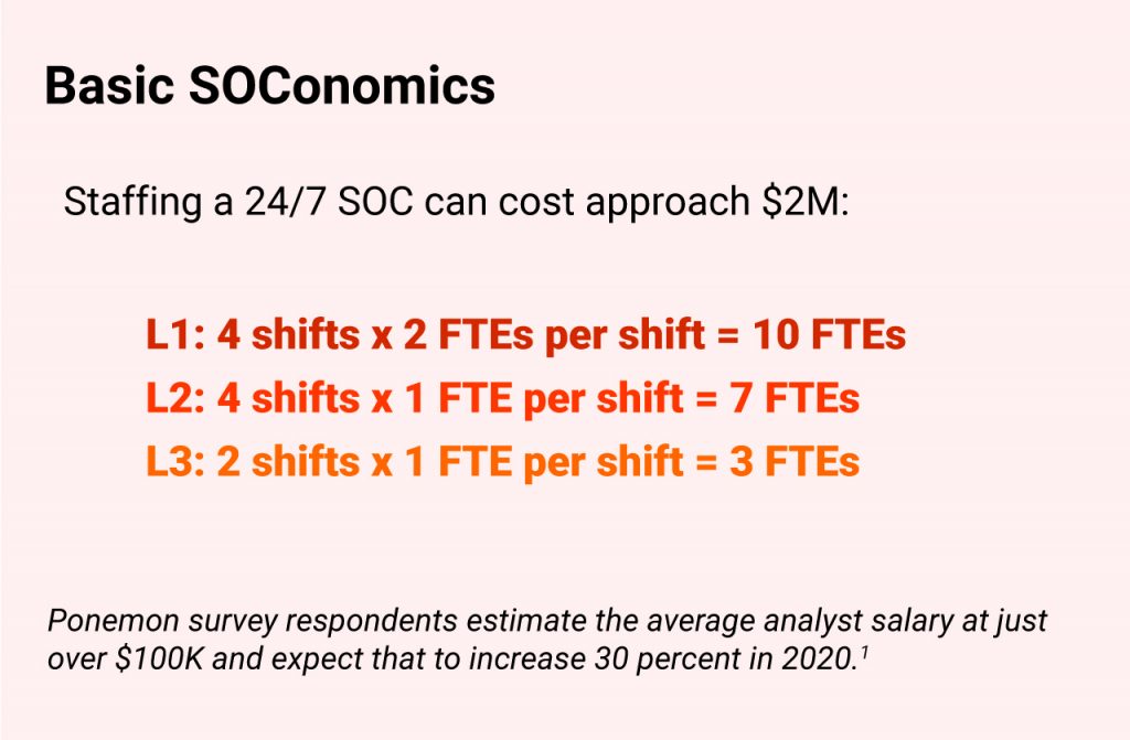 Security Operations Center (SOC) Challenges 2021: What To Change?
