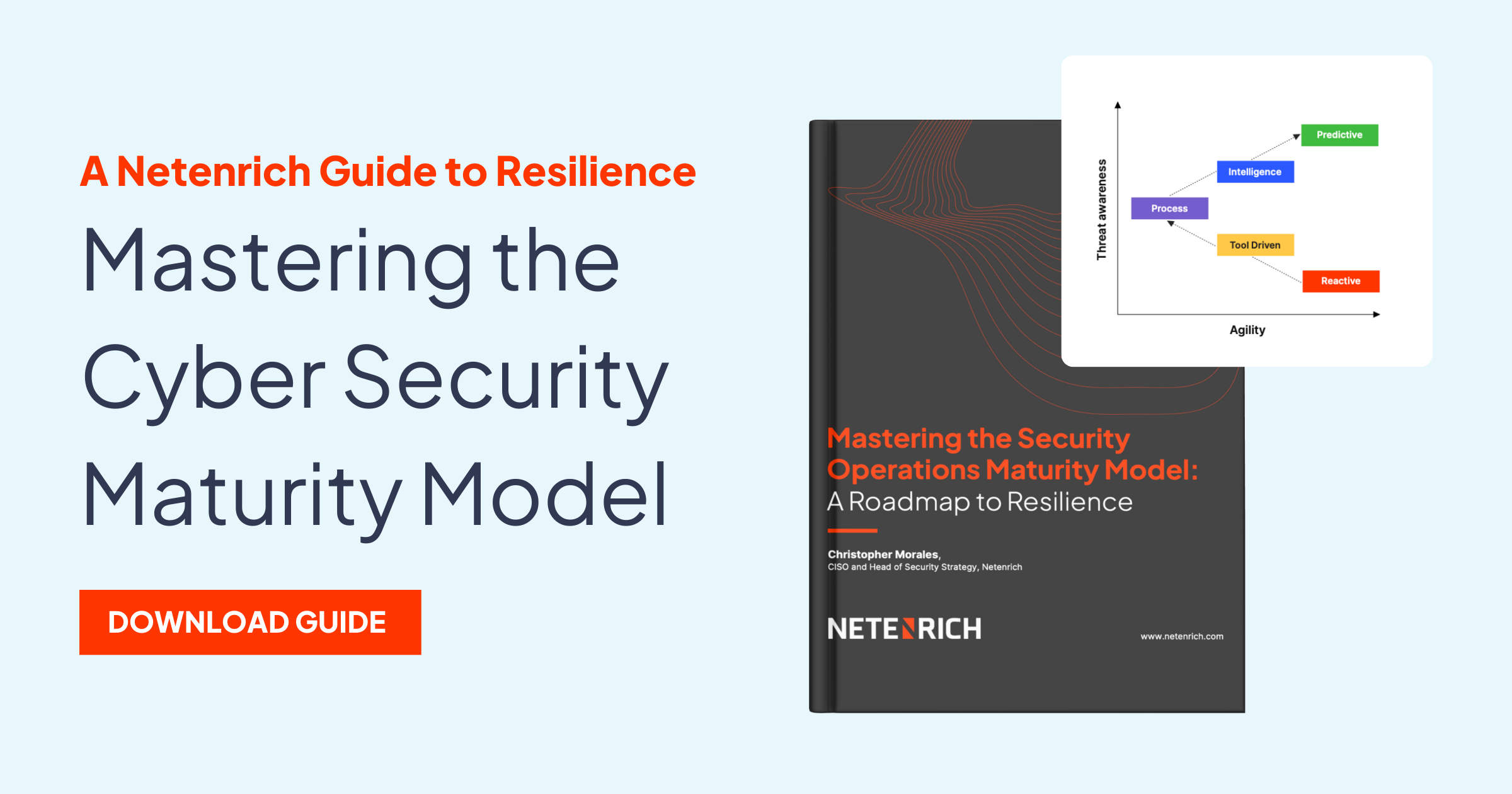 Cyber Security Maturity Model | A Netenrich Guide to Resilient Operations