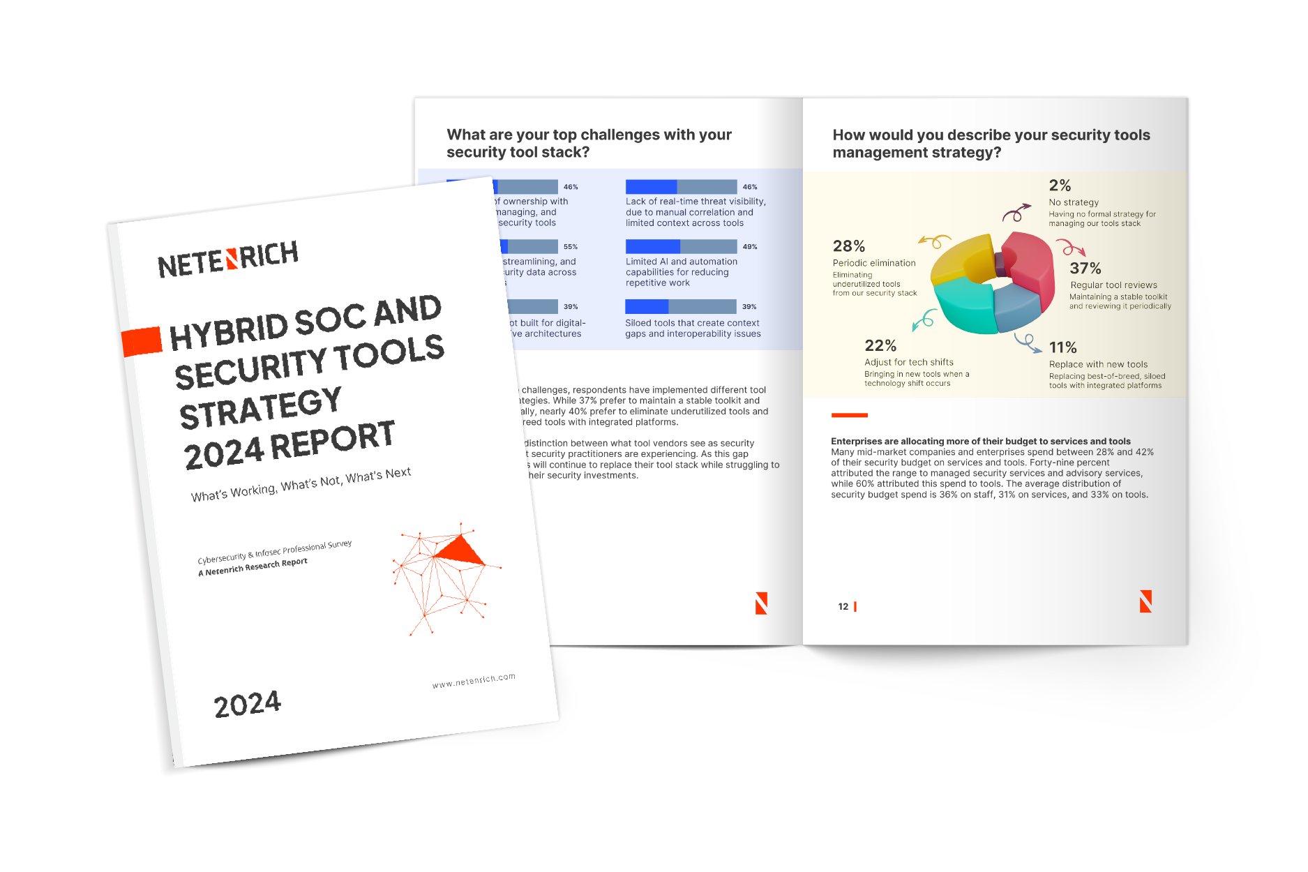 Hybrid SOC and Security Tools Strategy 2024 Report